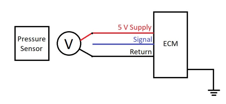 How to Troubleshoot any Cummins Sensor Fault Code - Dieseltraining.net